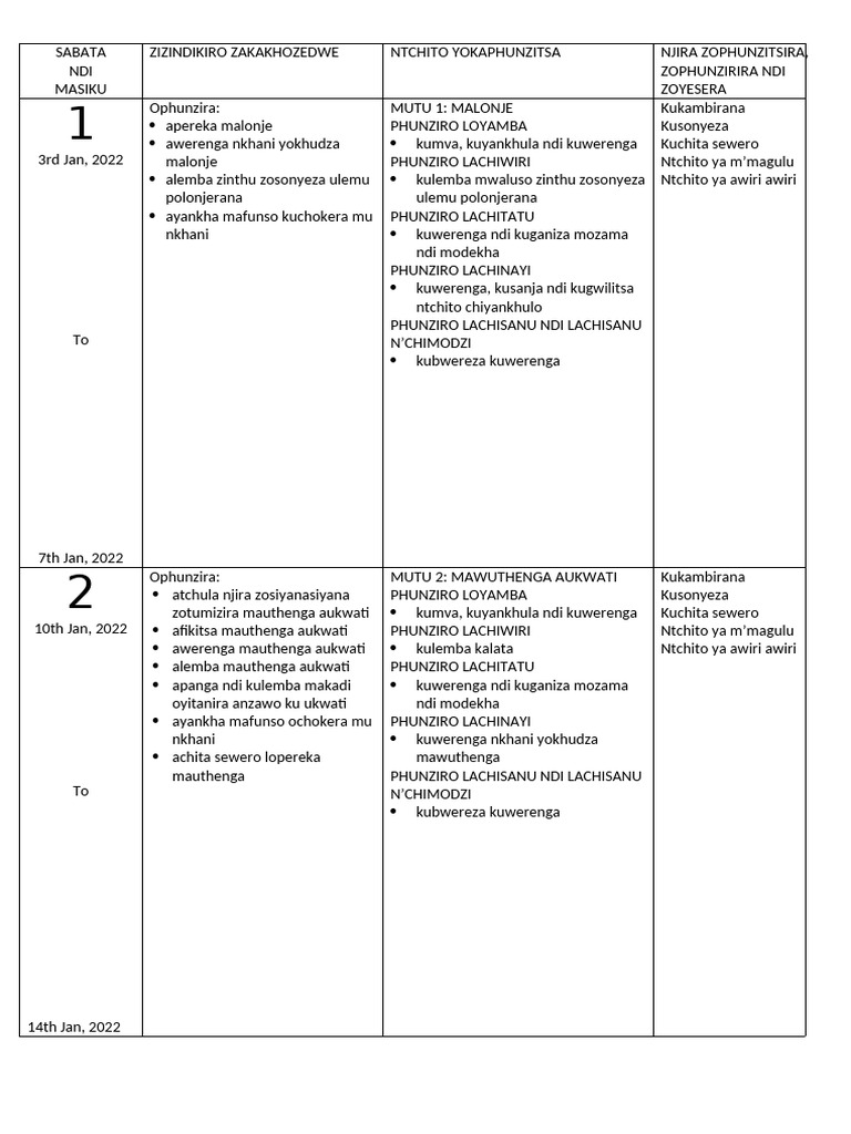 Njira Zophunzitsira M'magulu 2022 | PDF