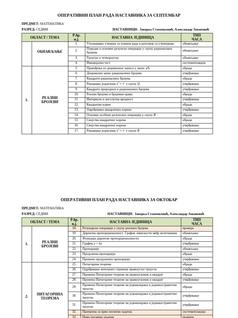 Operativni Plan Matematika 7.razred 1.polugodiste | PDF