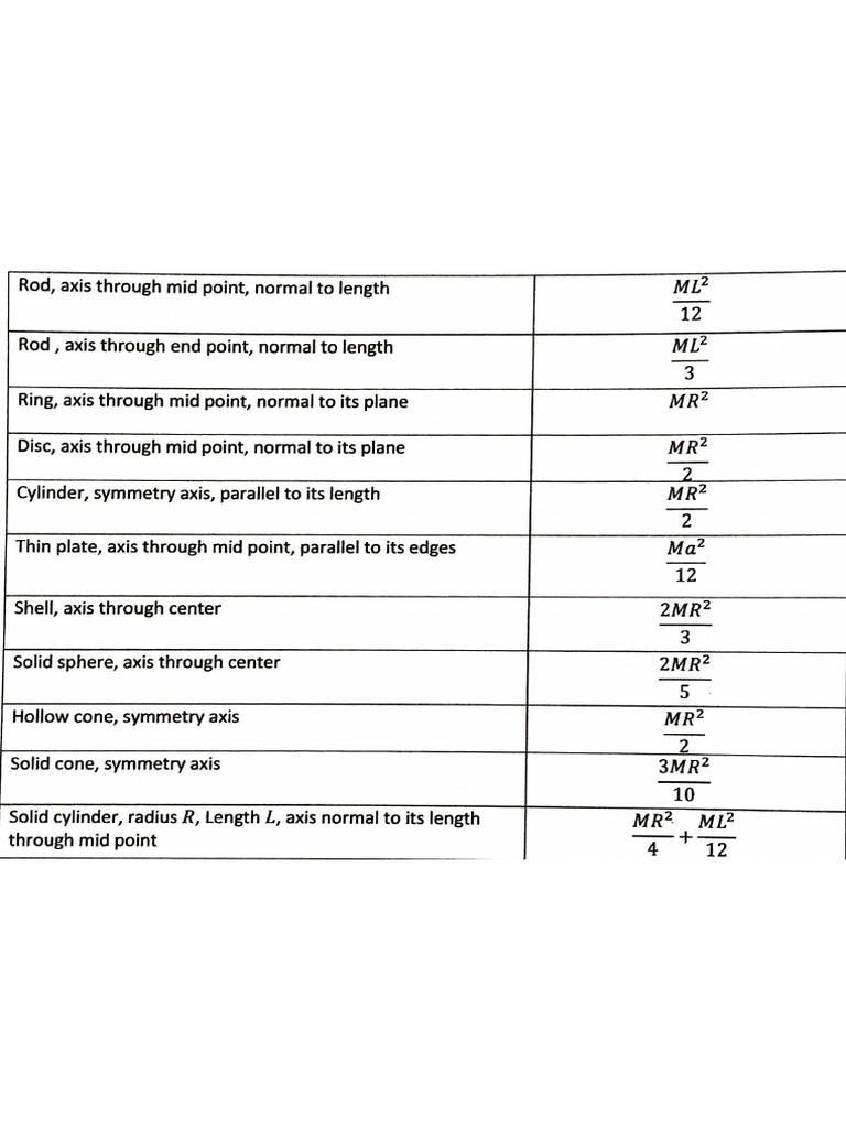 MI Table | PDF