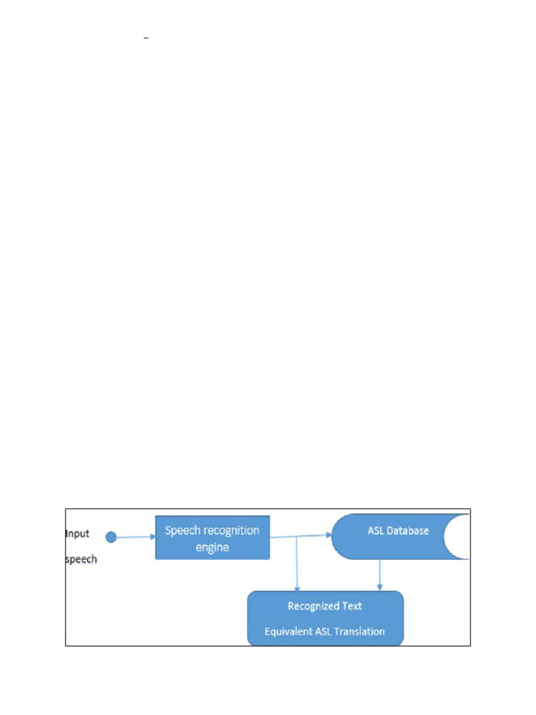 Real-Time English to ASL Translation System | PDF | Speech Recognition ...