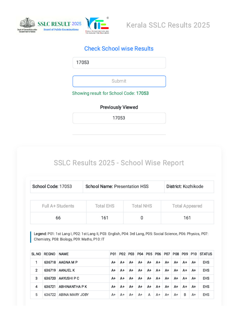 Kerala SSLC 2025 School Results | PDF