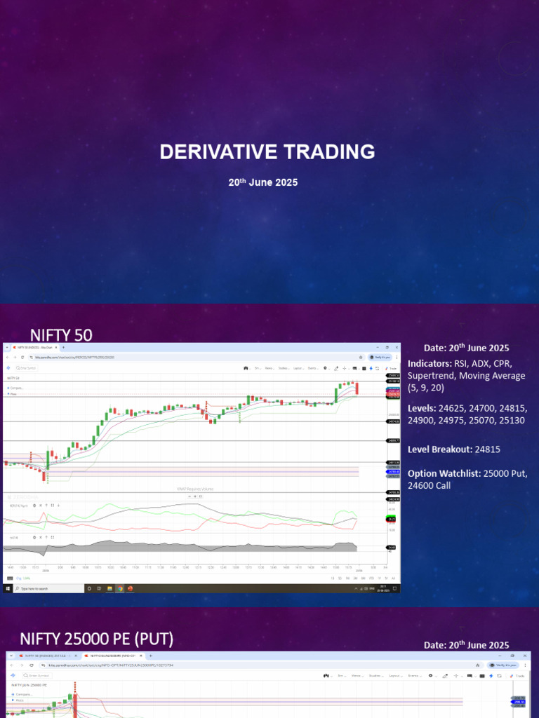 Derivative Trading | PDF