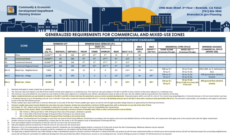 Commercial Zones Handout - A10 | PDF | Mixed Use Development | Yard