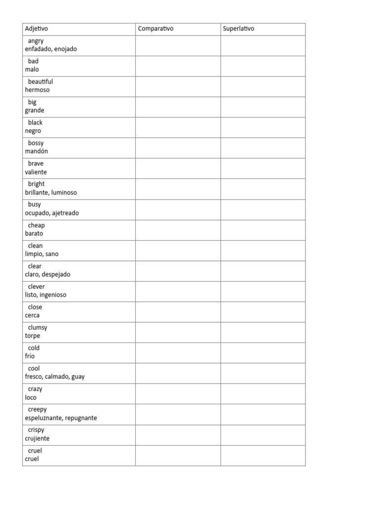 Lista de adjetivos en inglés | PDF