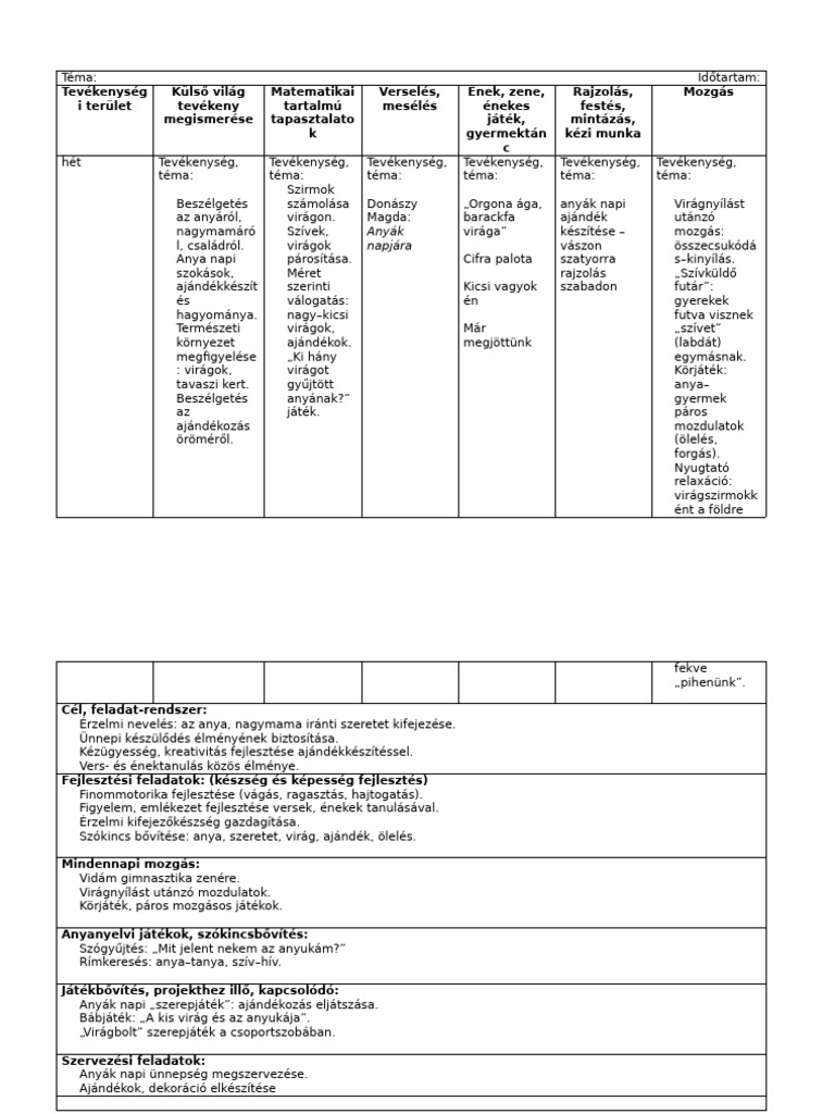 Tevékenységi Terv - Anyák Napja - 05.05-09 | PDF