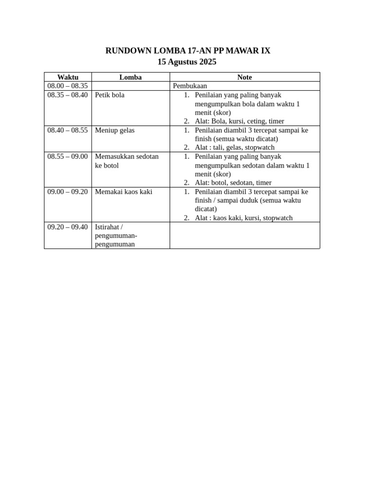Rundown Lomba 17 | PDF