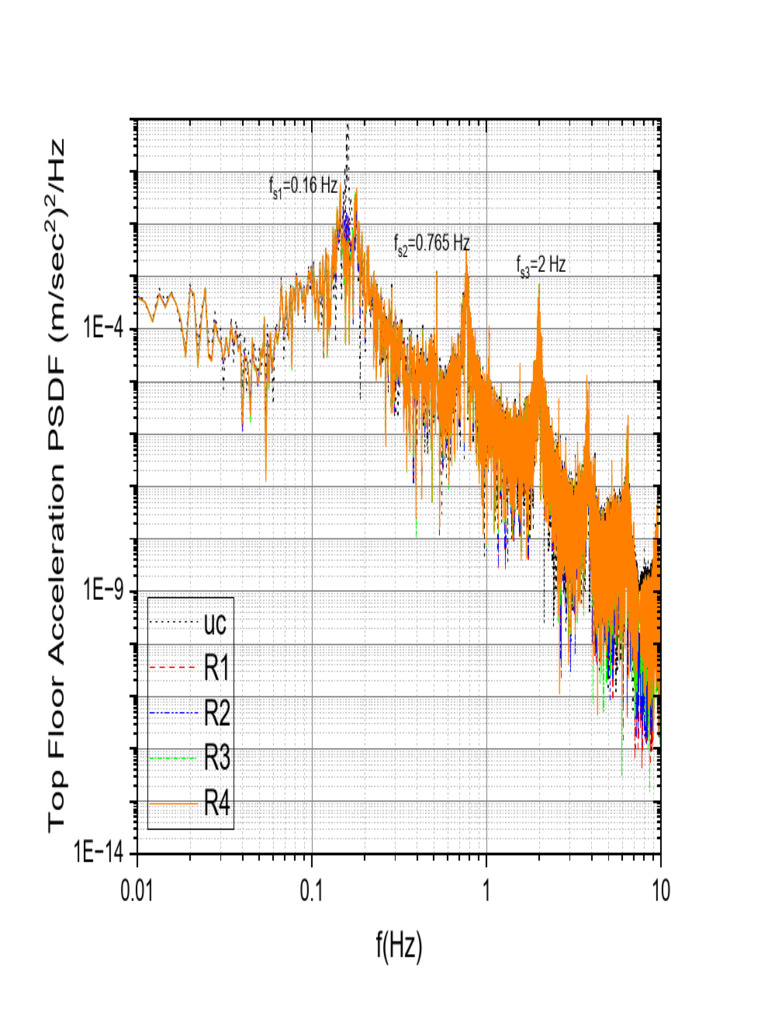 PSDF Graph Acc | PDF