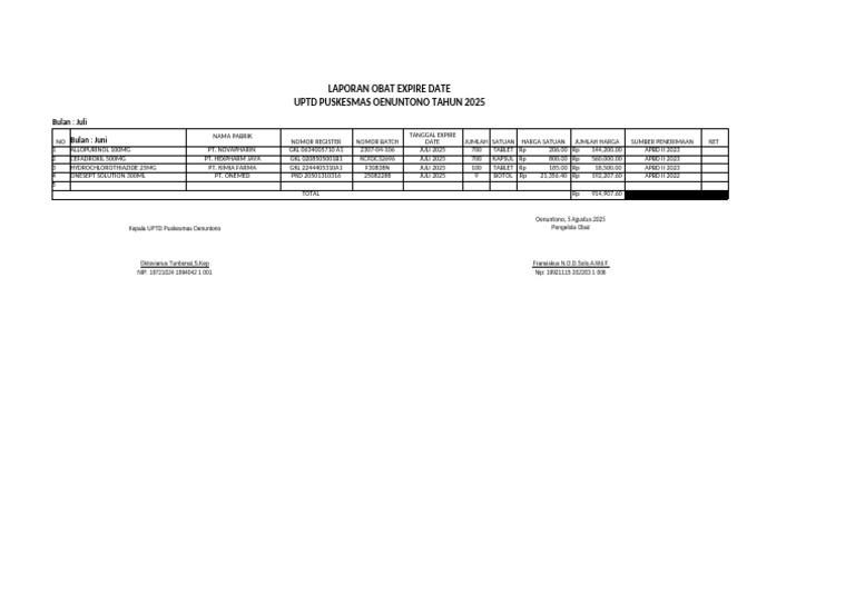 Laporan Obat Expired Juli 2025 | PDF