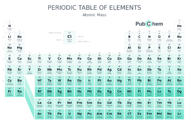 Periodic Tables of Elements | PDF