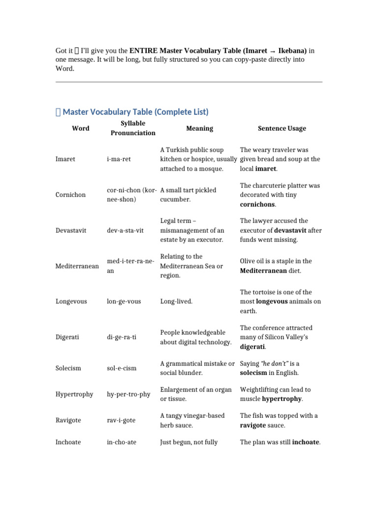 Comprehensive Vocabulary List | PDF