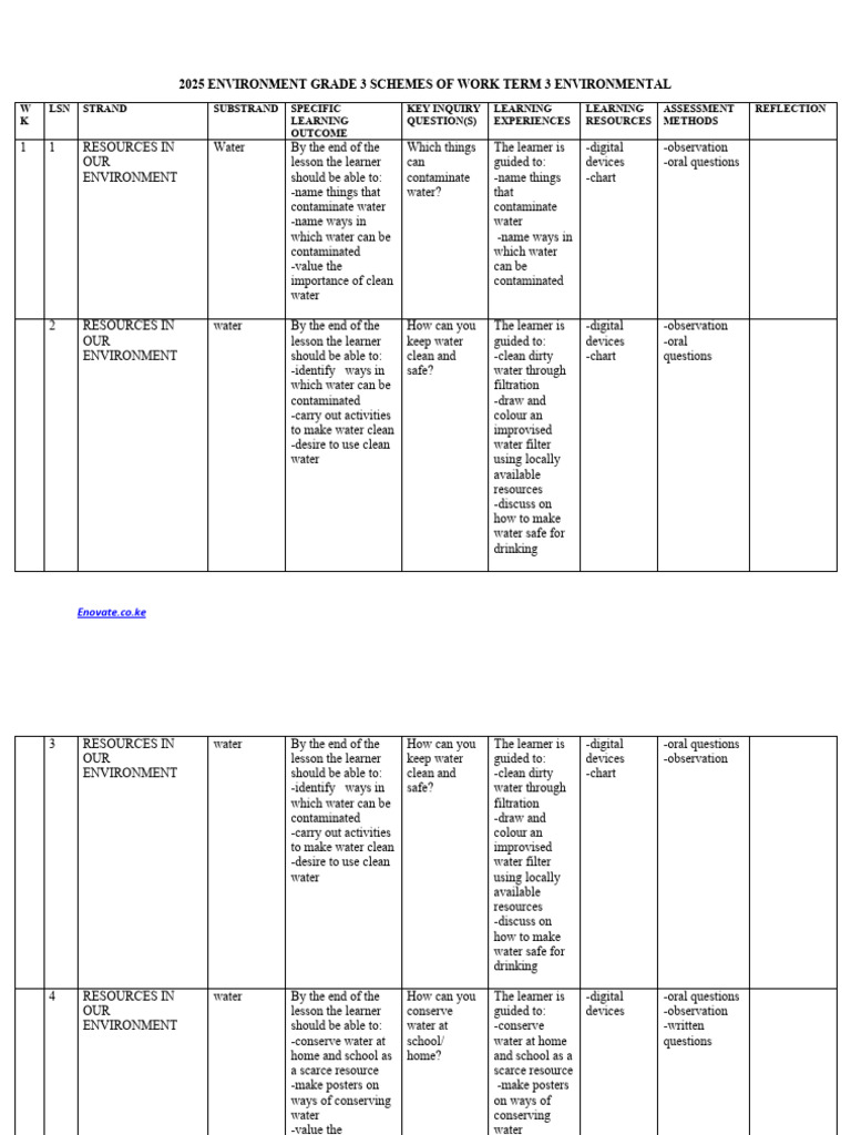 Grade 3 Environmental Schemes 2025 | PDF | Filtration | Water