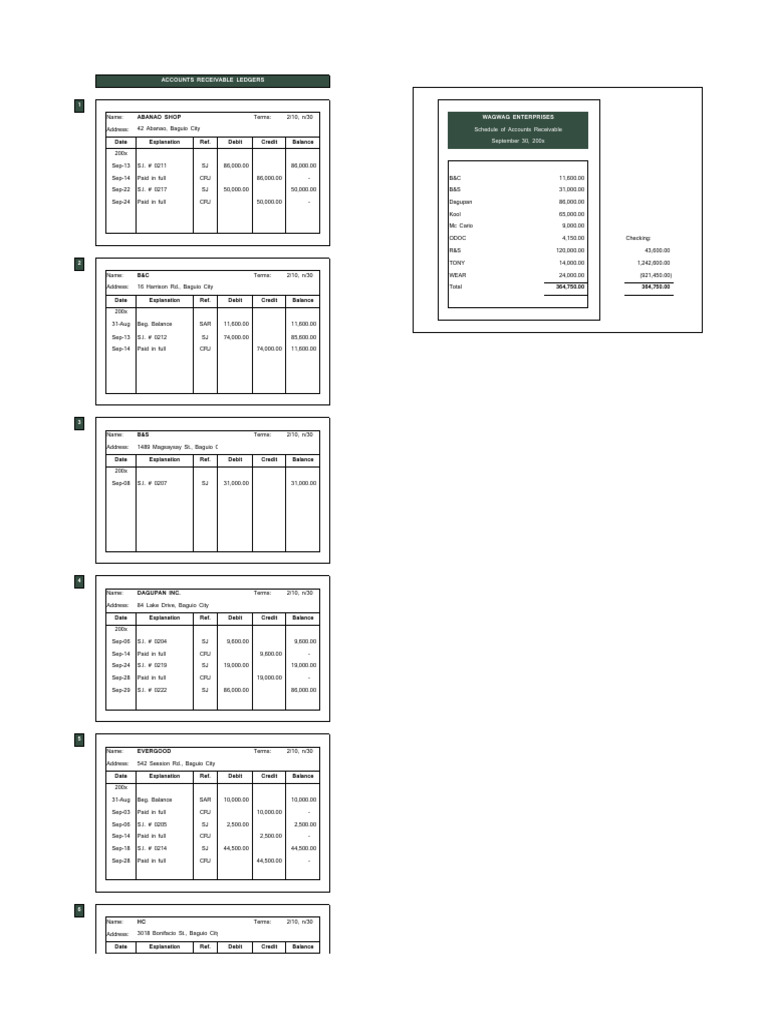 Accounts Receivable Subsidiary Ledger | PDF | Financial Economics ...