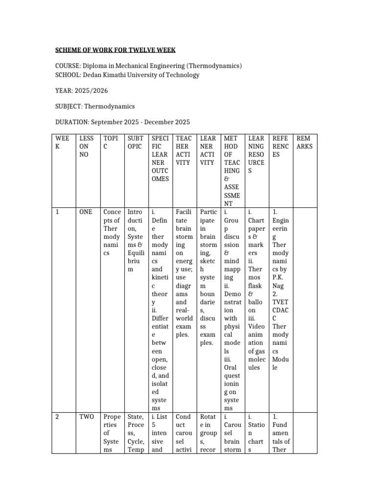 Thermodynamics Scheme of Work Full | PDF | Physical Chemistry