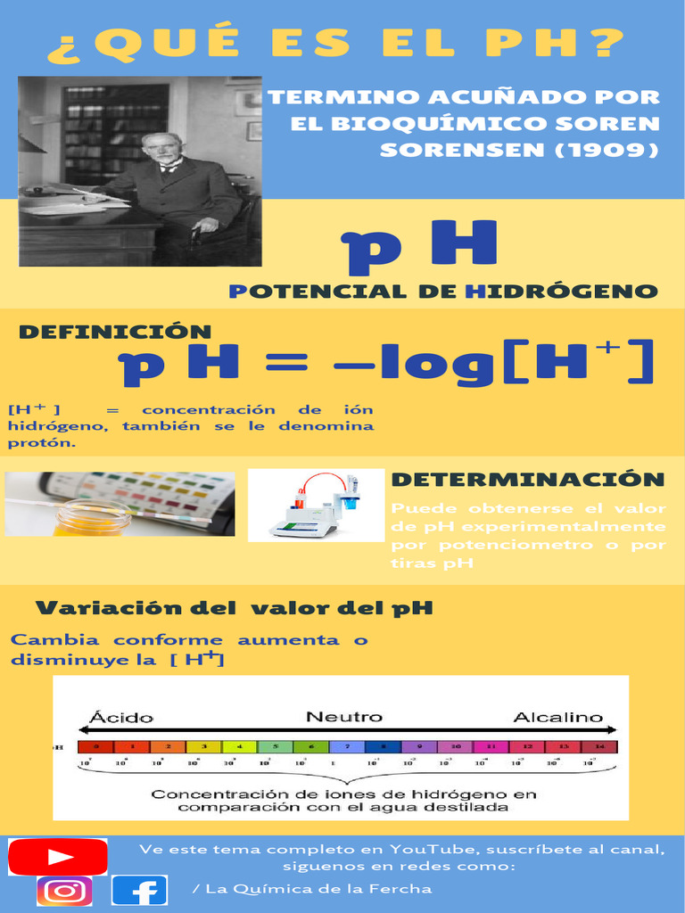 ¿Qué es el pH? infografía | PDF