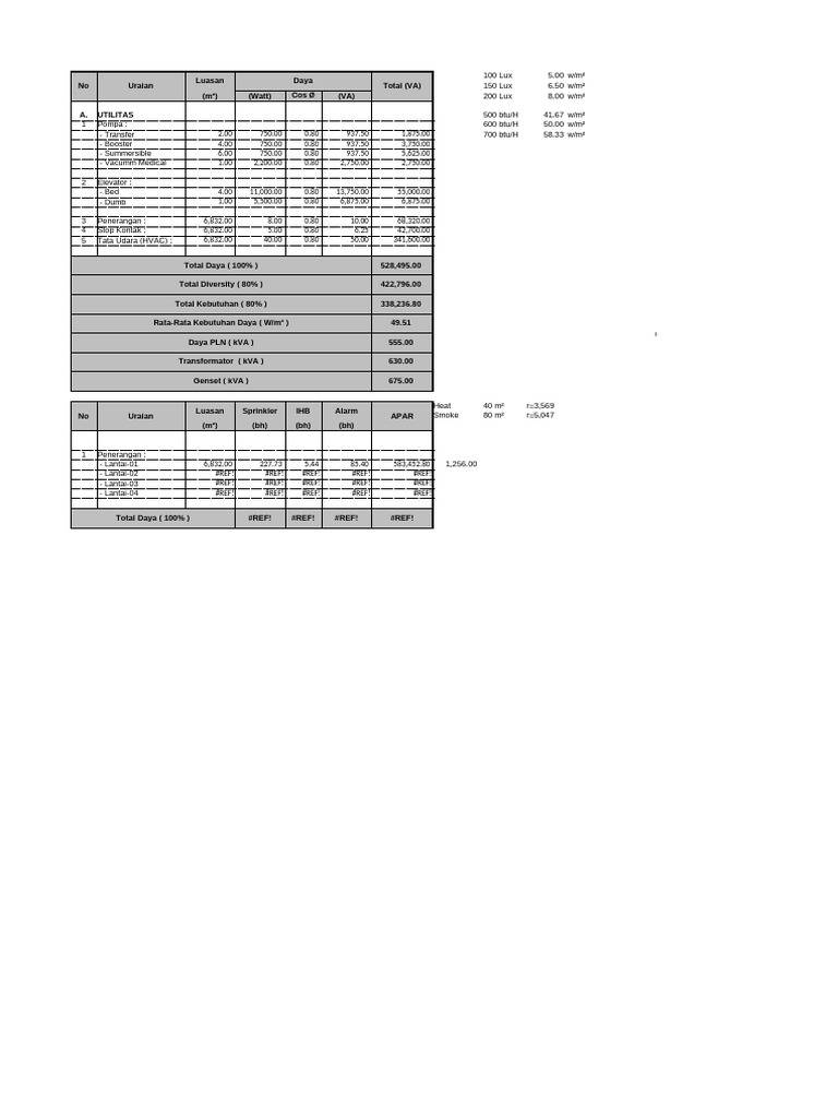 Electrical Load Calculation Summary | PDF | International System Of ...