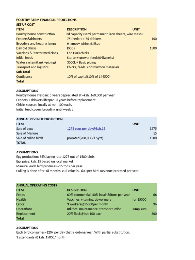 Poultry Farm Financial Projections Guide | PDF | Poultry Farming | Birds