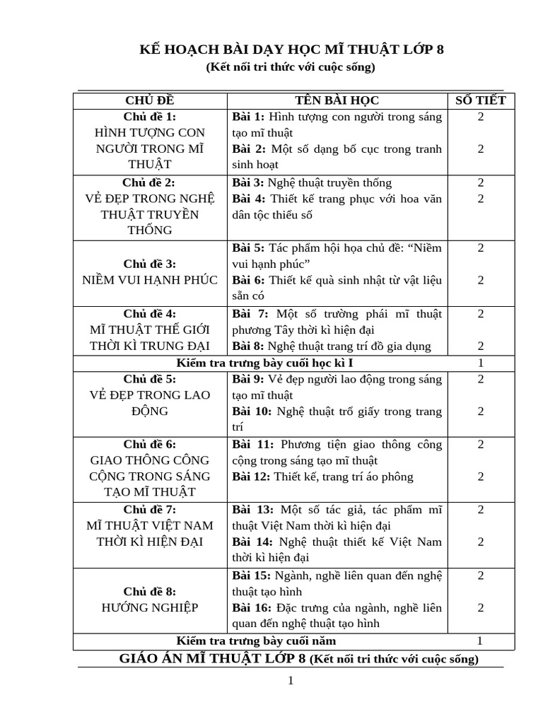 Mi Thuat Lop 8 Ket Noi Tri Thuc Voi Cuoc Song | PDF