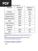 Unit Weight of Construction Materials - Structville | PDF | Tile ...