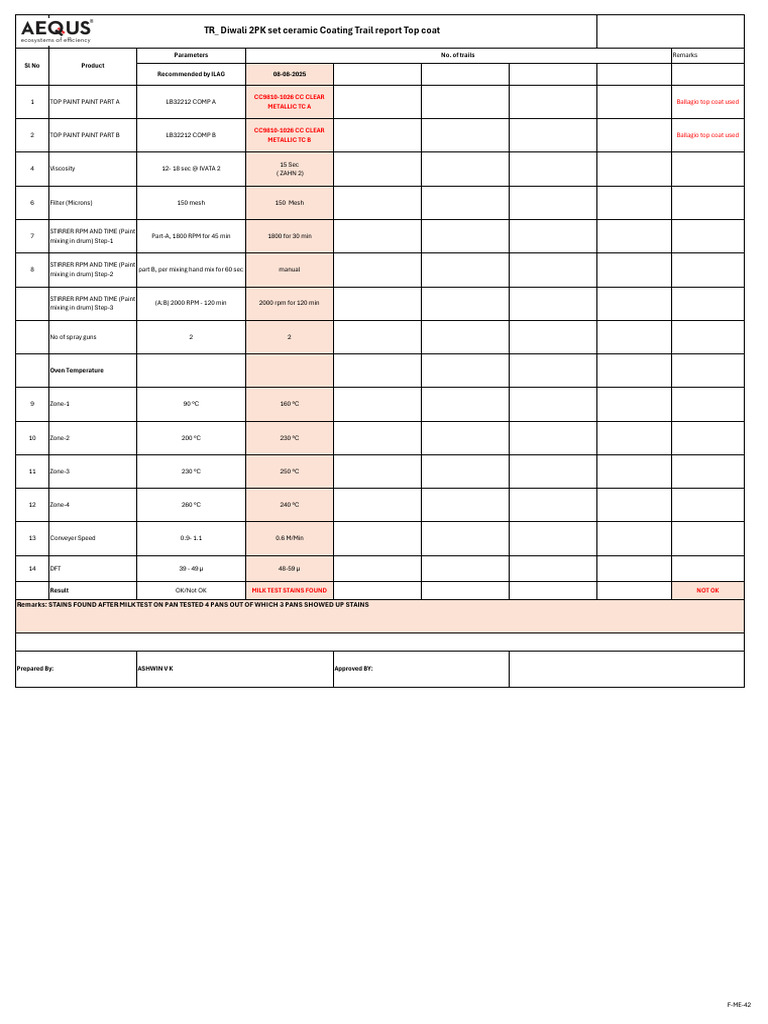 Ceramic Coating Trial Report Summary | PDF | Industrial Processes ...