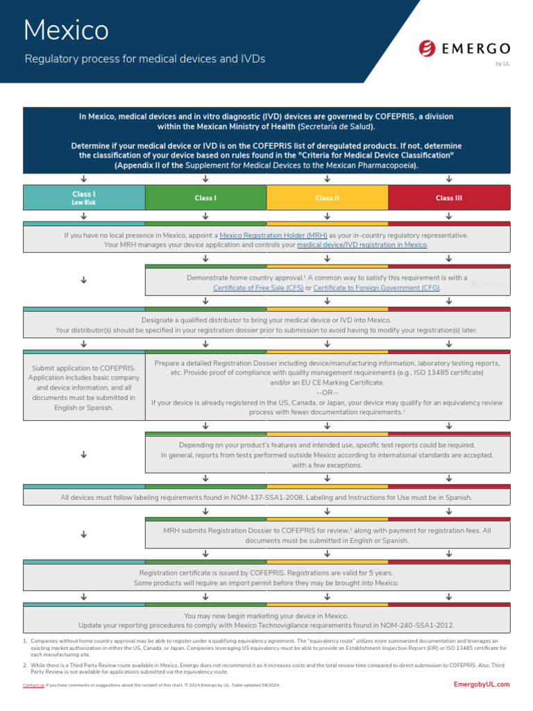 Mexico Regulatory Process Chart Part 1 | PDF | Medical Device