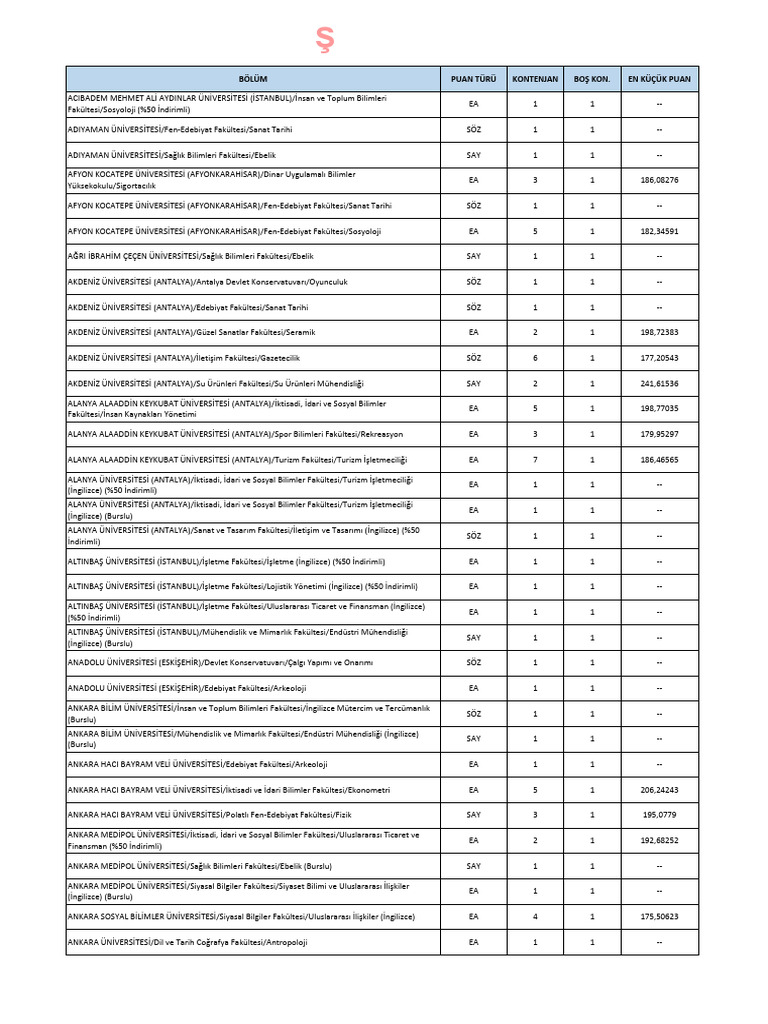 2024 Dgs Boş Kontenjanlar | PDF