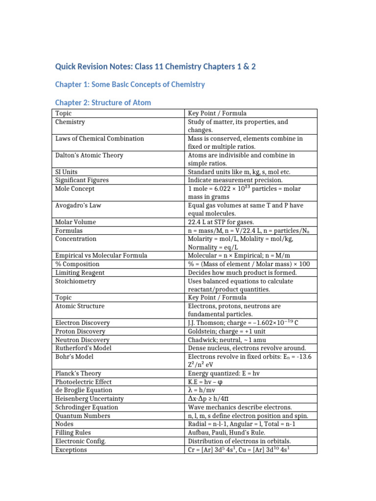 Class 11 Chemistry Quick Revision Ch1 Ch2 | PDF | Mole (Unit) | Electron
