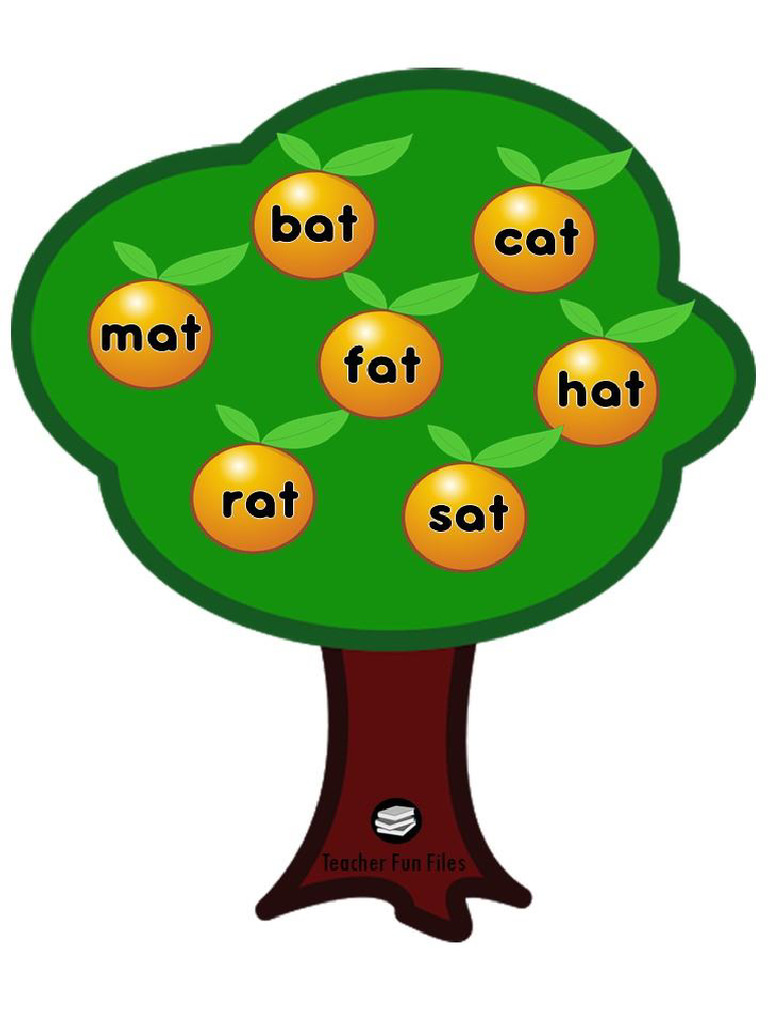 CVC Words Tree | PDF