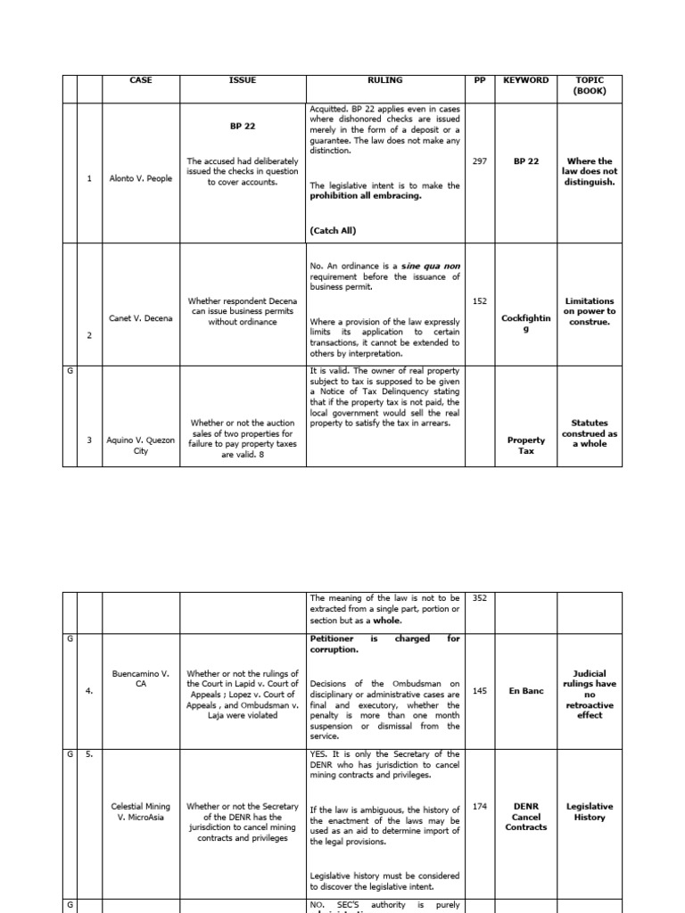 StatCon Case Study List | PDF | Statutory Interpretation | Justice
