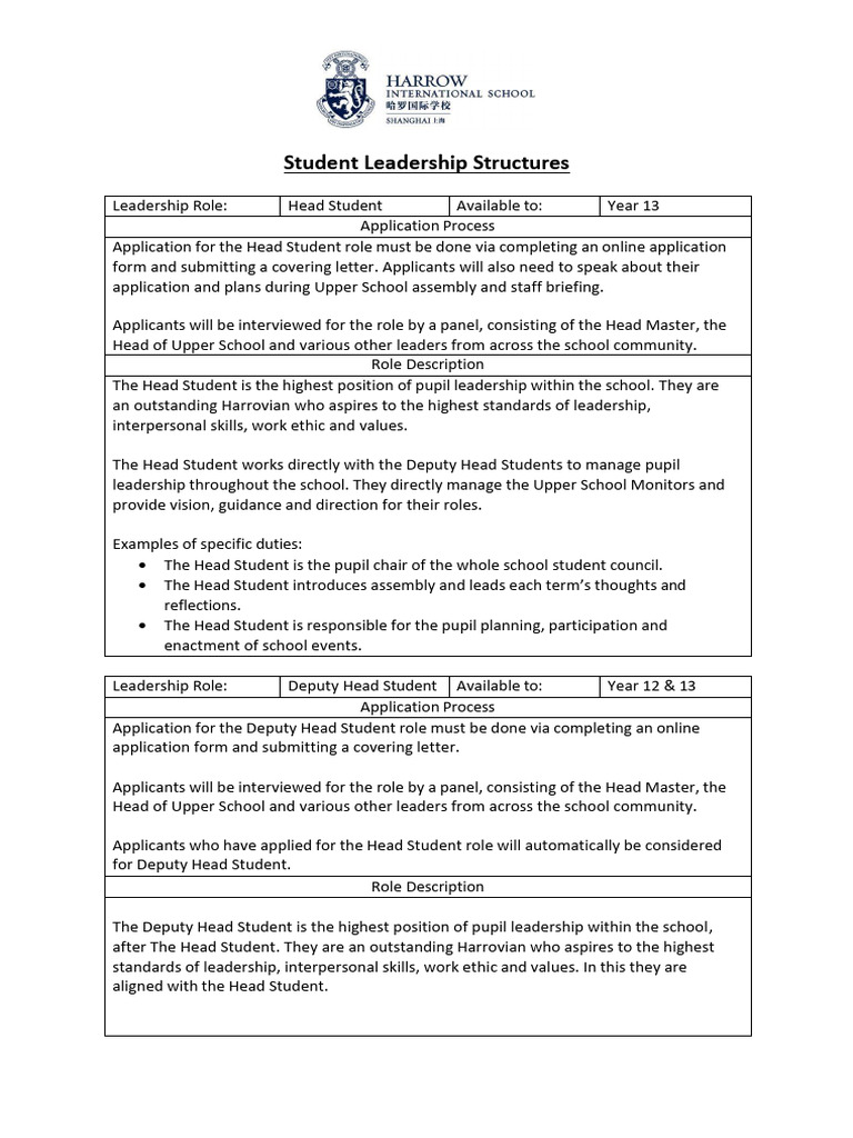 Student Leadership Roles Overview | PDF | Teachers | Behavior Modification