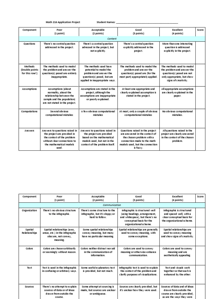 Math 216 Infographic Rubric | PDF | Infographics | Rubric (Academic)