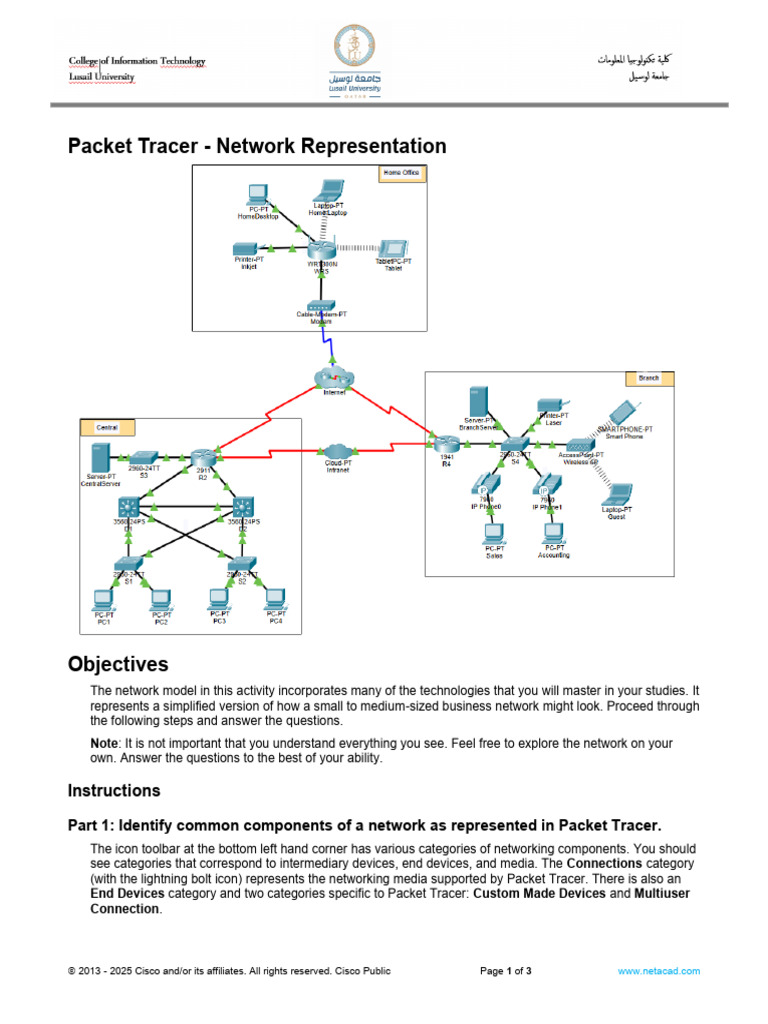 Packet Tracer Network Overview | PDF | Computer Network | Icon (Computing)