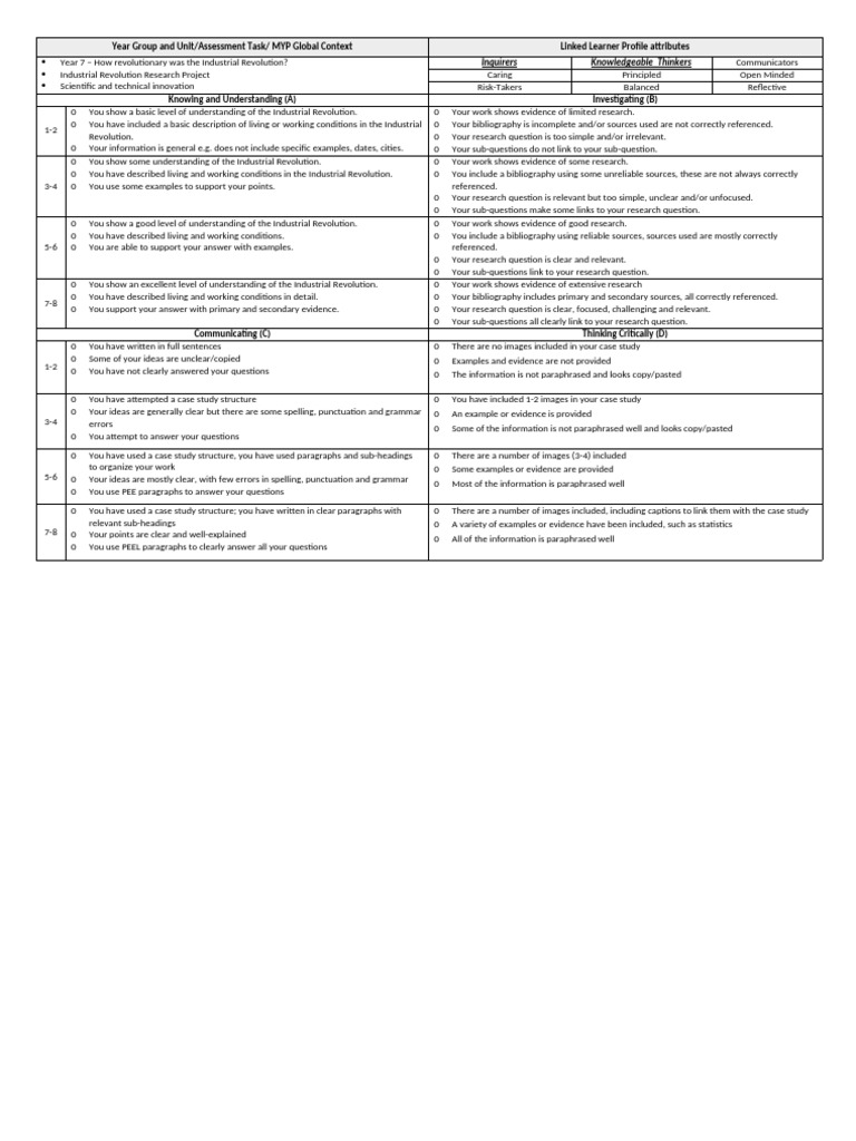 Industrial Revolution Case Study Rubric | PDF | Bibliography | Information
