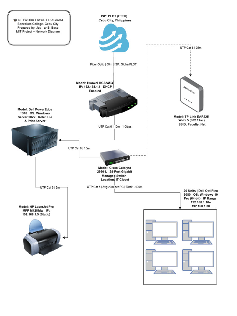 Jay-Ar Base Network Diagram | PDF