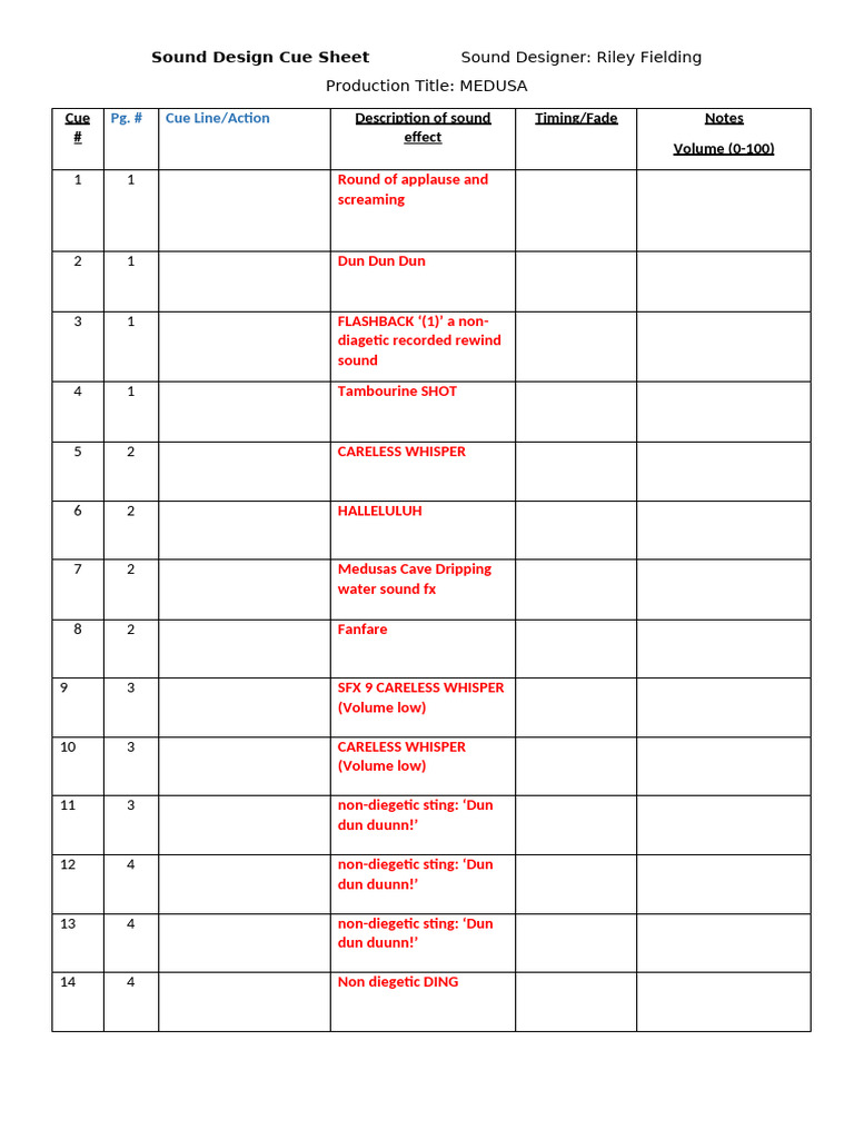 MEDUSA Sound Design Cue Sheet | PDF
