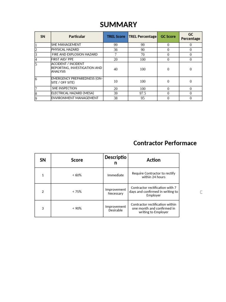 MAARS Audit Month of August.-2025 | PDF | Occupational Safety And ...