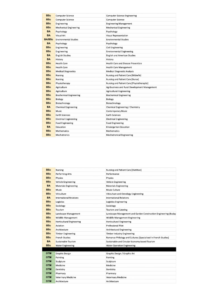 BSC | PDF
