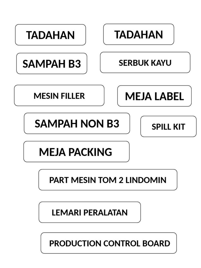 5S Iyan | PDF