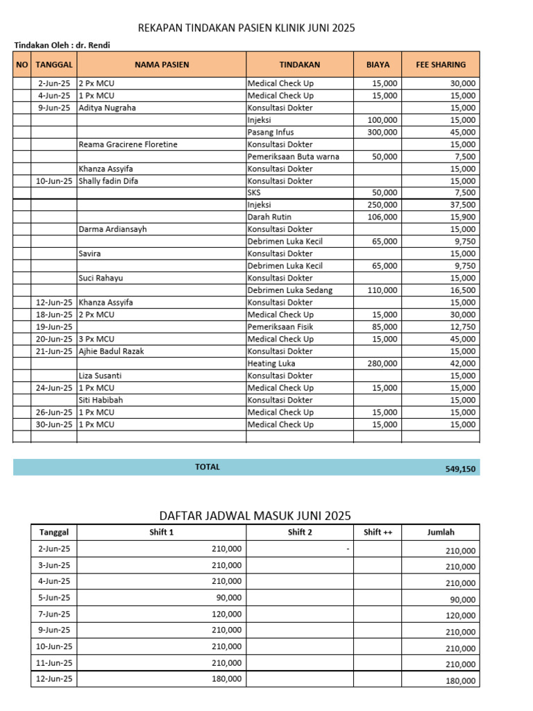 Rekapan Pasien & Absen Rendi Juni 25 (1) (1) | PDF
