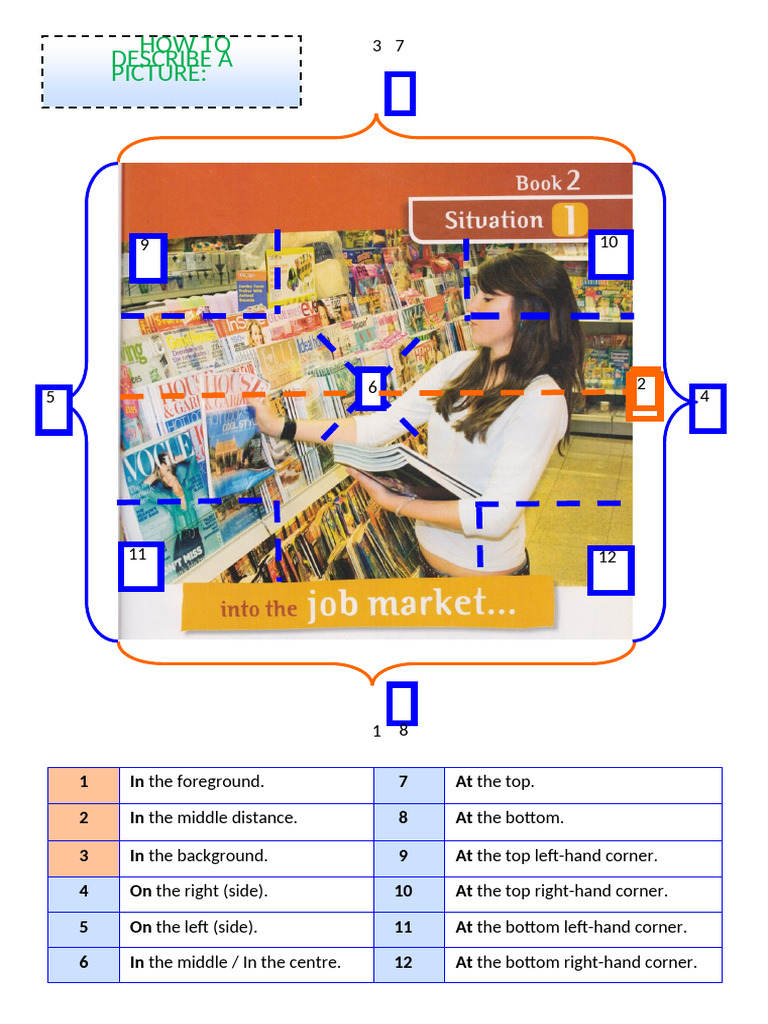 Describing Pictures with Prepositions | PDF | Plastic Arts | Paintings