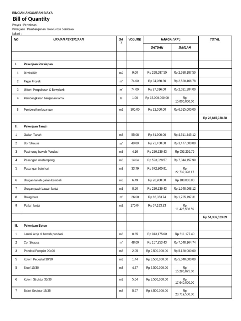 Rincian Anggaran Proyek Toko Grosir | PDF