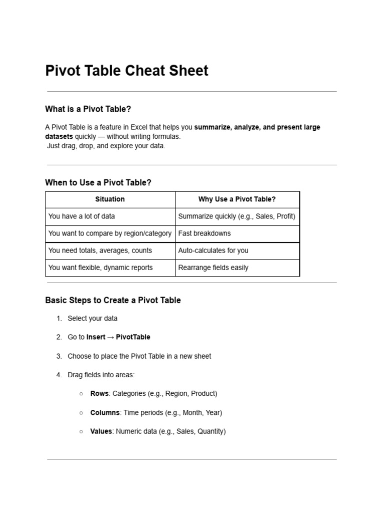 Excel Pivot Table Cheat Sheet | PDF | Data Management | Information Science