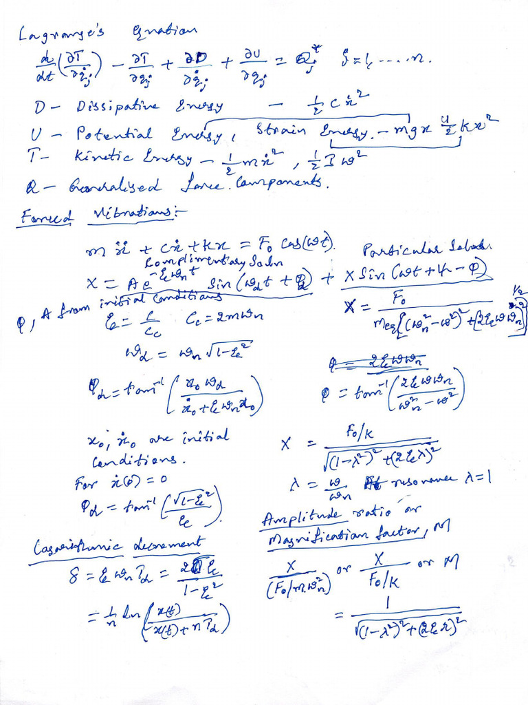 Cheat Sheet 0001 | PDF