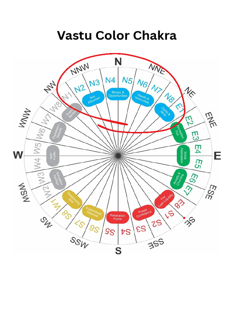 North Colors | PDF