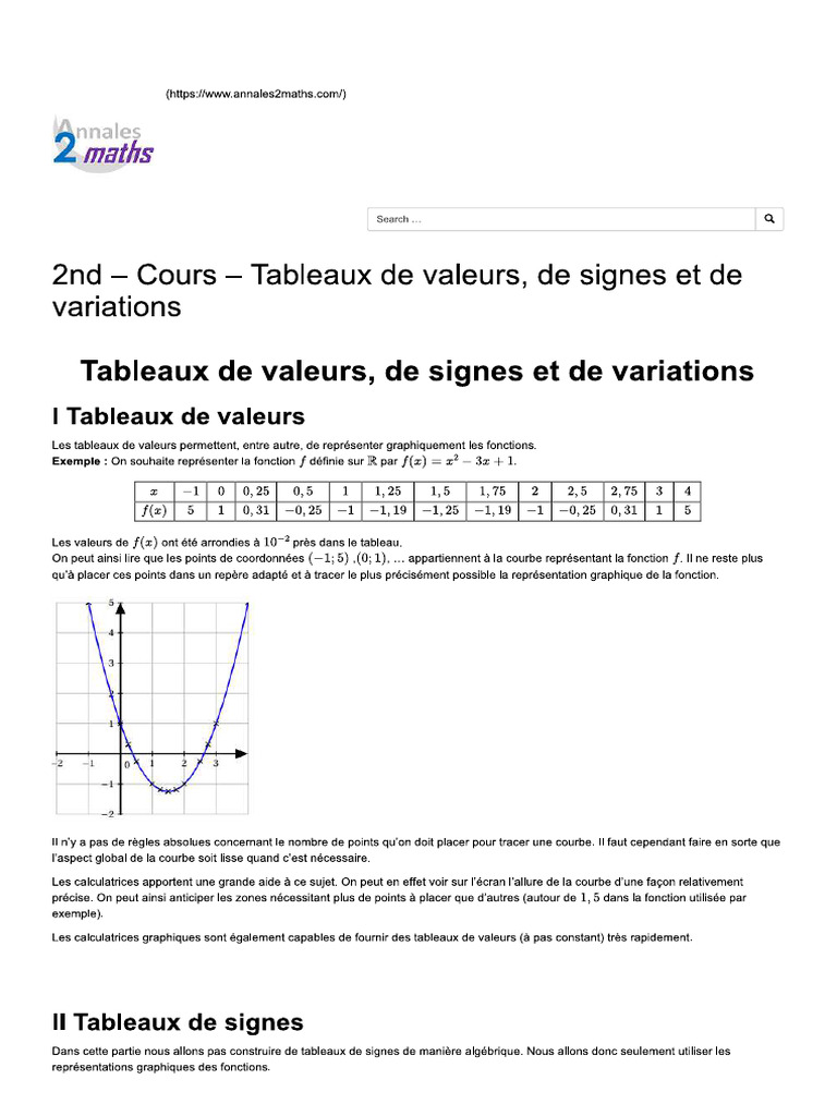 2nd - Cours - Tableaux de Valeurs, de Signes Et de Variations | PDF