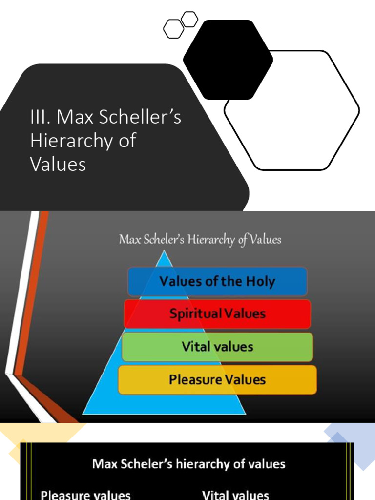 Lesson 2.1 SCHELLERs Hierarchy of Values | PDF