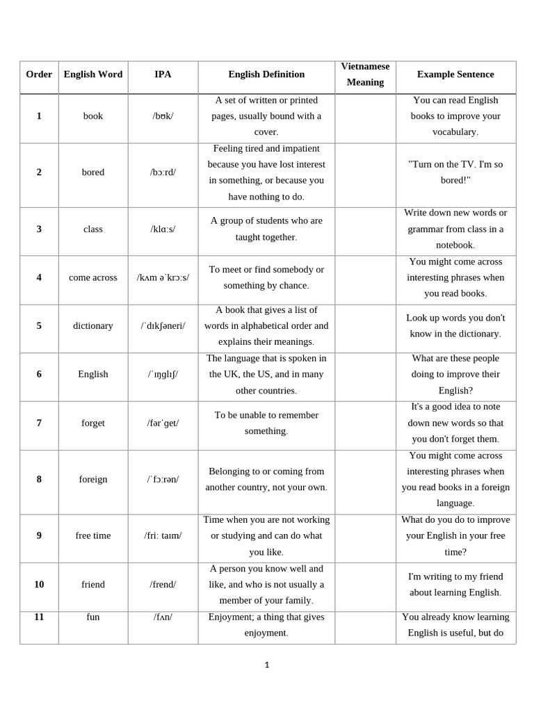 Vocabulary Table List | PDF | English Language | Adverb