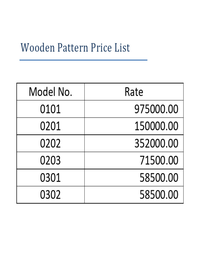Quotation For Wooden Patterns | PDF