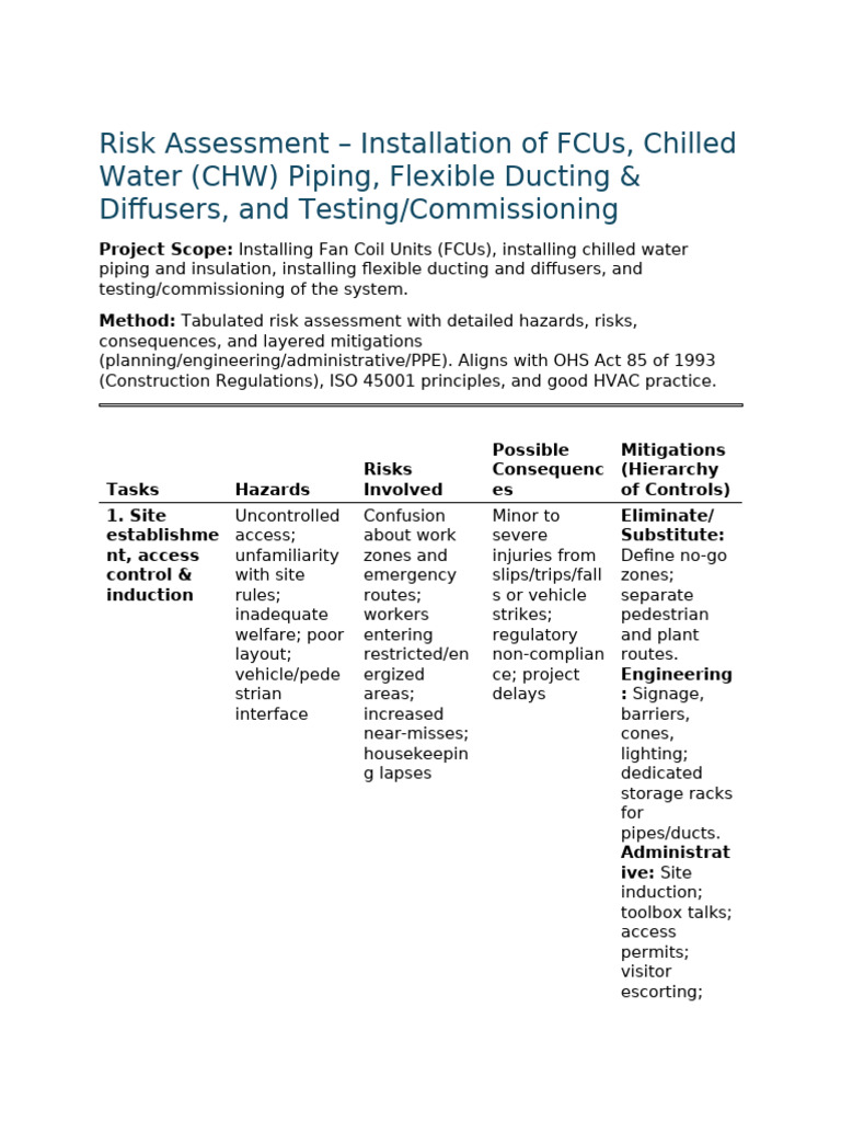 Risk Assessment - Fcus, CHW Piping, Ducting & Commissioning | PDF ...