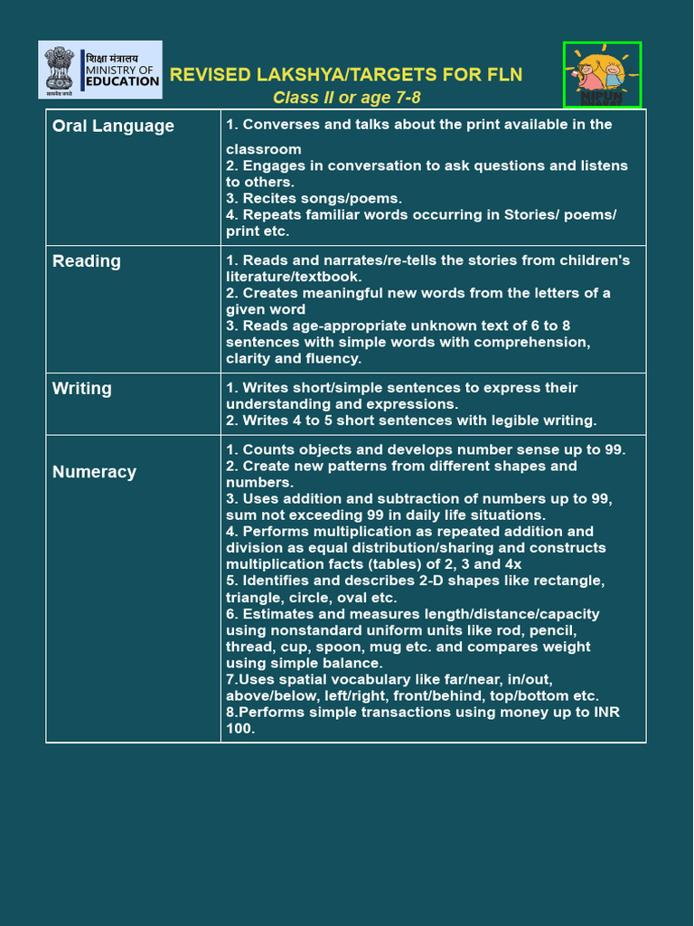 Class II (English) - Revised Laksya - Targets For FLN | PDF