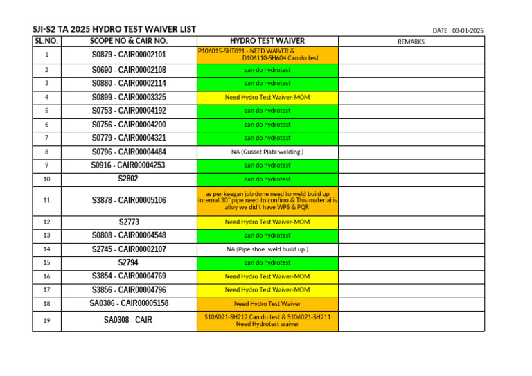 2025 Hydro Test Waiver List | PDF